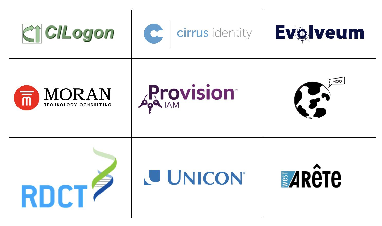 InCommon Catalysts Kick Off 2023 IAM Online Webinar Series - InCommon