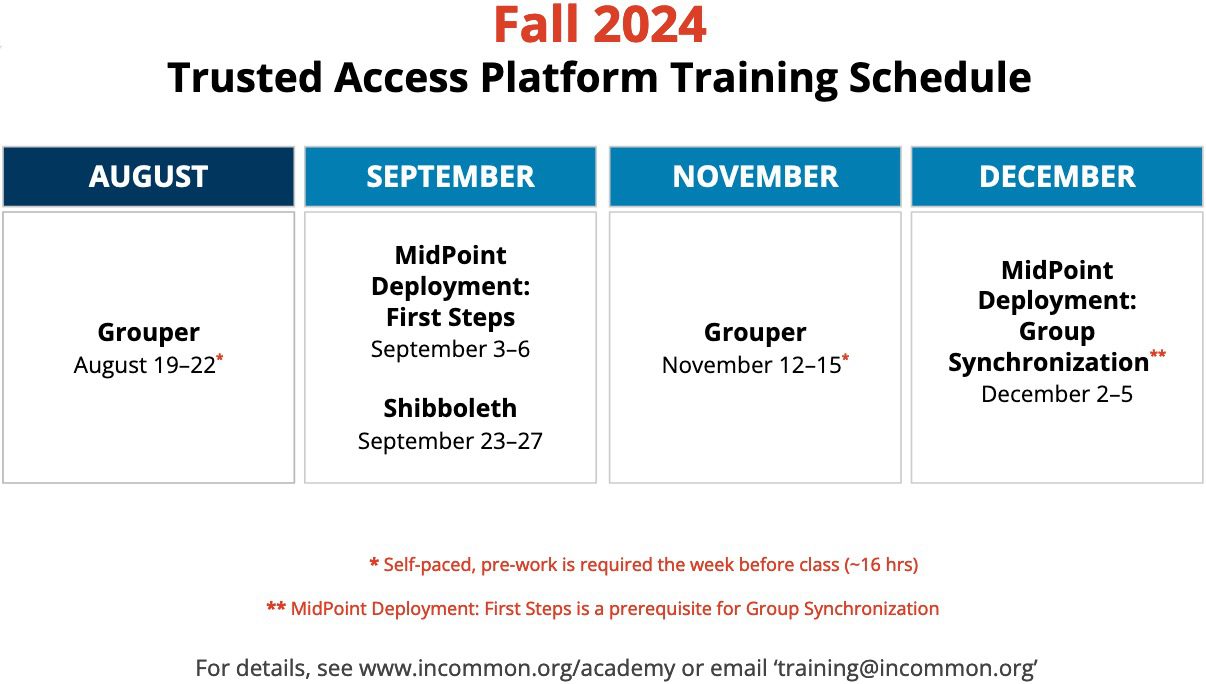 InCommon Academy's Fall 2024 Training Lineup - InCommon